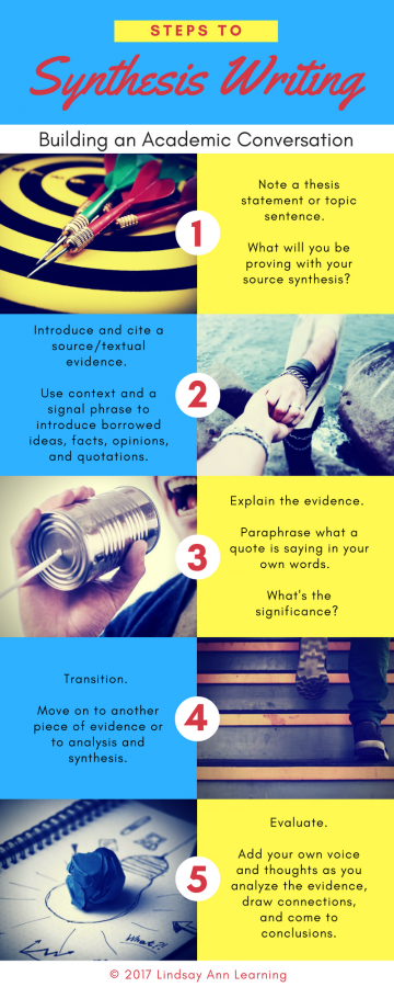 Boost Synthesis Writing with These Tips - Lindsay Ann Learning