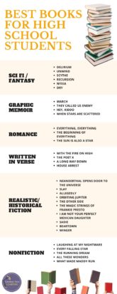 31 Student-Approved Books to Read for High School - English Teacher Blog