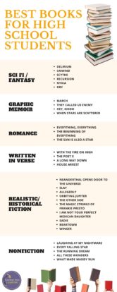 31 Student-Approved Books to Read for High School - English Teacher Blog