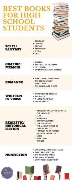 31 Student-Approved Books to Read for High School - English Teacher Blog