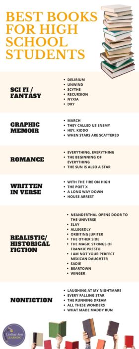 31 Student-Approved Books to Read for High School - English Teacher Blog