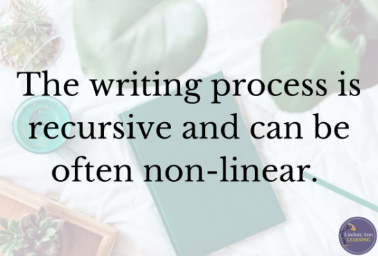 The Writing Process Explained: From Outline to Final Draft - Lindsay ...