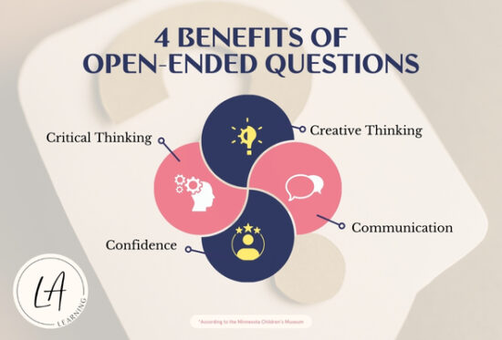Open Ended Questions That Work - Lindsay Ann Learning English Teacher Blog
